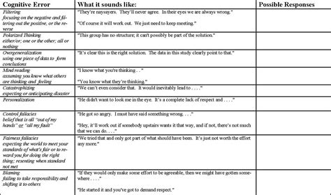 Difficult Conversation Preparation Worksheet — Db