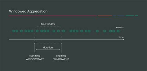 Unifying Real Time Data Processing Kafka Spark And Clickhouse Doublecloud