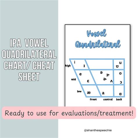 Ipa Phonetics Vowel Quadrilateral Visual Ipa Chart Ipa Cheat Sheet