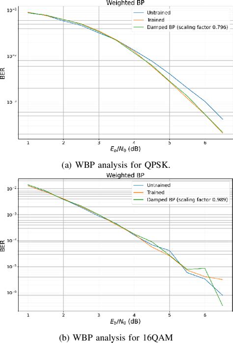 Figure 8 From A Convolution Neural Network Based Qpsk And 16qam