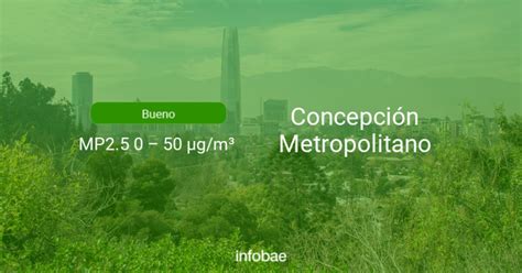Calidad Del Aire En Concepción Metropolitano De Hoy 30 De Agosto De