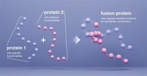 What Are Fusion Proteins K18 Pro