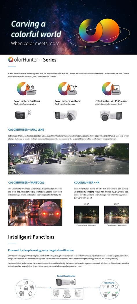 ColorHunter Series When The ColorHunter Technology Plus More Powerful Functions