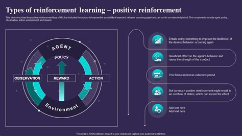 Types Of Reinforcement Learning Positive Reinforcement Sarsa Reinforcement Learning It Ppt