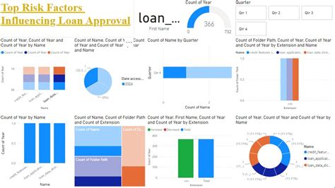 Sairam Adaboina On Linkedin Excel Dataanalysis Learningjourney Excelskills Sql Dataanalytics…