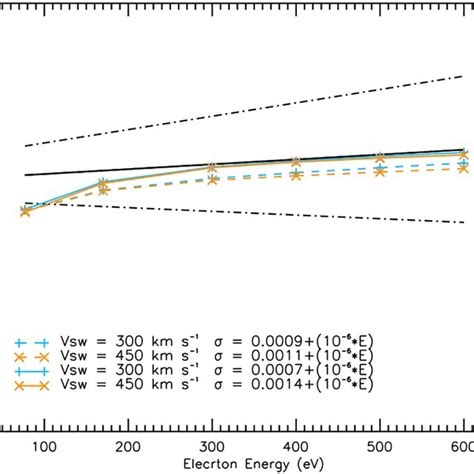 A Simulation Results For Variation Of Strahl Width Per Unit Distance Download Scientific