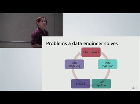 Pass Data Community Summit Talk Roles And Responsibilities Of The Azure Data Engineer From Pass