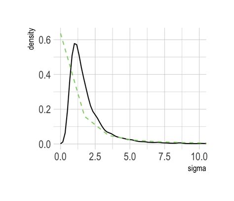8 markov chain monte carlo statistical rethinking with brms ggplot2