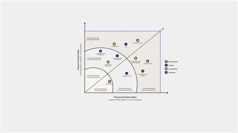 Understanding Double Materiality And Complying With Csrd Quest
