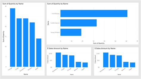 Using Semantic Link Labs For Repairing Broken Power Bi Reports Side Quests
