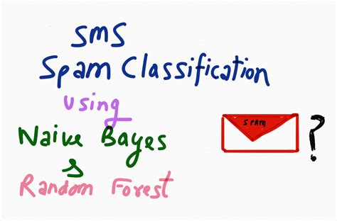 Build Sms Spam Classification Model Using Naive Bayes And Random Forest