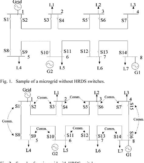 Figure 1 From Integration Of High Reliability Distribution System In