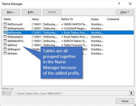 best practices for naming excel tables kingexcel
