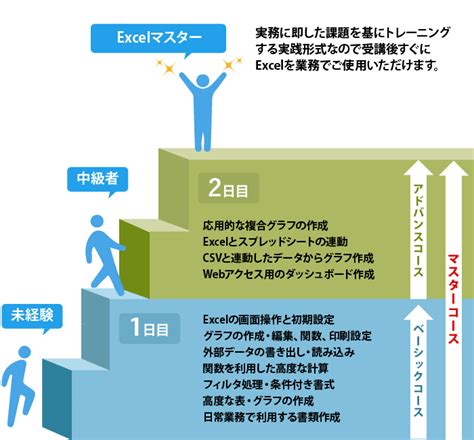 Excel基礎セミナー 講習