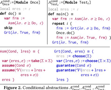 Figure 1 From Conditional Contextual Refinement Ccr Semantic Scholar