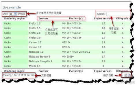 Datatables Jquery 刷新 Jquery Datatable用法mob6454cc782a8c的技术博客51cto博客