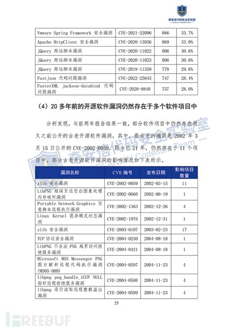 在线阅读版：《2023中国软件供应链安全分析报告》全文 Freebuf网络安全行业门户
