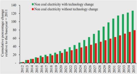 Elasto Plasticity Models