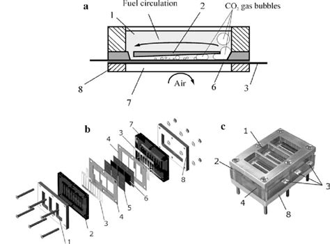 A Schematic B Exploded View And C Photograph Of The Fully Passive Dmfc