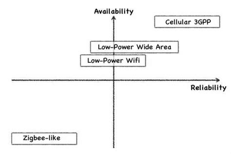 Diagram Of Iot Reliability And Availability