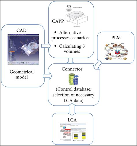Possible Scenarios Of Disassembly Sequences 56 Download Scientific Diagram