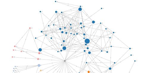 Working With Graphs In Oracle Analytics Node Ranking