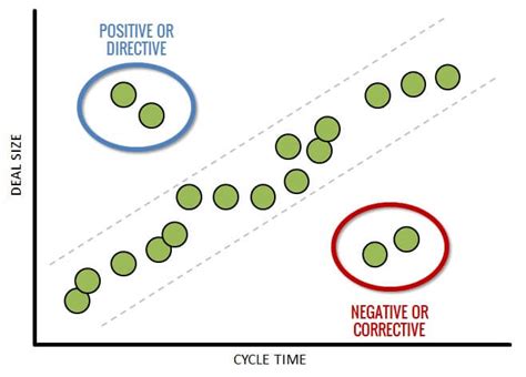 The Hidden Gems In Your Sales Data SellingBrew