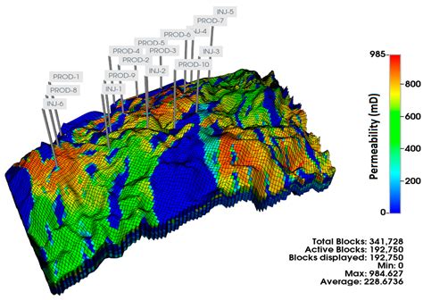 Energies Free Full Text Hybrid Framework For Enhanced Dynamic Optimization Of Intelligent