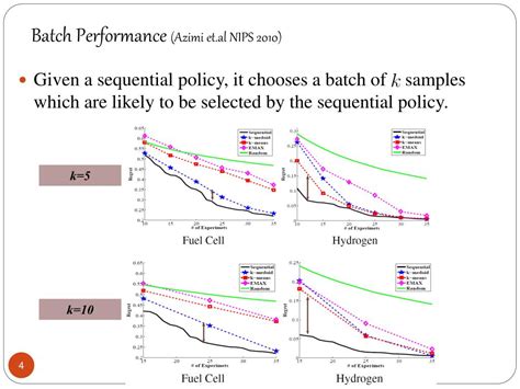 Ppt Dynamic Batch Bayesian Optimization Powerpoint Presentation Free