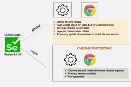 Create A Behavior Driven Development BDD Framework With Playwright And Python Wikomtech