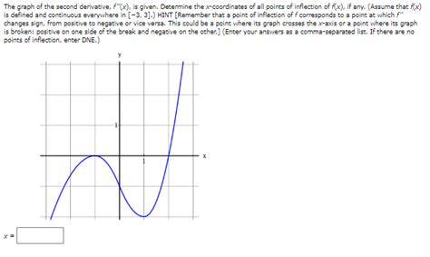 Answered The Graph Of The Second Derivative … Bartleby