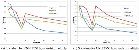 figure 1 from block sparse recurrent neural networks semantic scholar