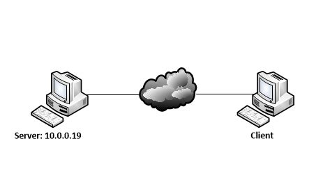 How To Install And Use Iperf For Throughput Test On Windows