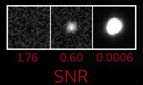 Easy 2d Signal To Noise Ratio Snr Calculation For Images To Find Stars Without Extracting The
