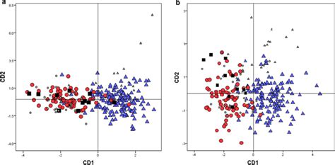 Canonical Discriminant Analysis Generated From The A 22 Morphological