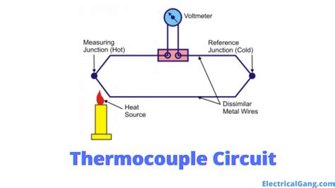 How Does A Thermocouple Temperature Sensor Work At Margaret Cass Blog