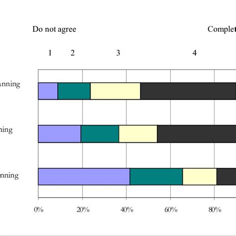 5 The Nine Step Model Of Cpfr By Vics Source The Nine Step Model