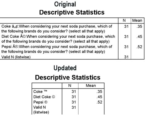 Quick Guide To Spss Variable And Value Labels Quick Guide To Spss Variable And Value Labels