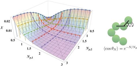 Polymers Free Full Text Predicting The Flory Huggins χ Parameter For Polymers With Stiffness