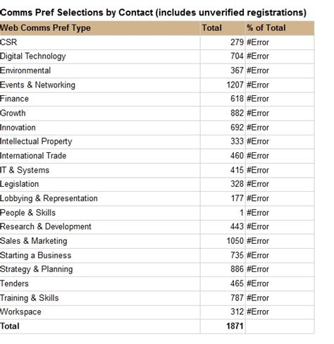 Sql Server Calculation For Percentage Of Total Per Row Giving