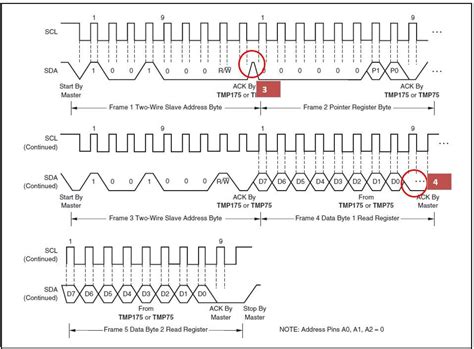 Tmp75 Communication Format Sensors Forum Sensors Ti E2e Support