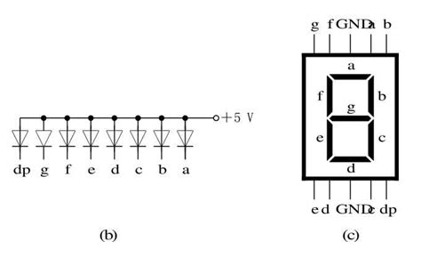 Led数码管显示接口和显示方式深圳智倍光电科技有限公司 Led数码管显示接口和显示方式深圳智倍光电科技有限公司