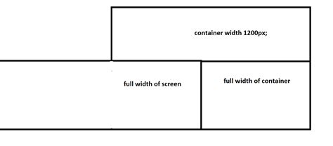 Html How To Have Two Bootstrap Columns With The Right One Being Boxed And The Left One Being