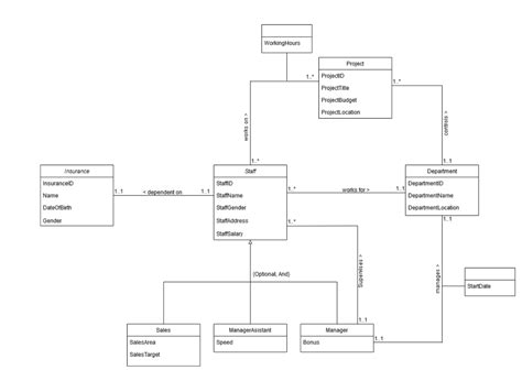 Solved Database Design Singapore Home Software Singapore Chegg Com