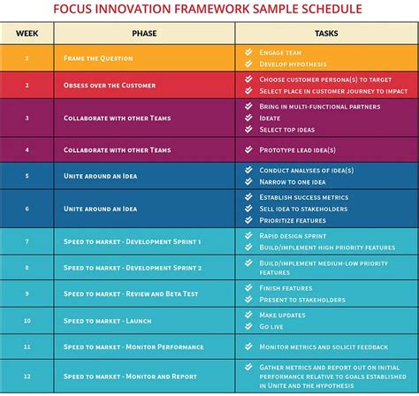 The Focus Innovation Framework A Customer Centric Approach To Innovation For The 21st Century