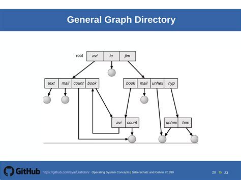 Operating System Ch10 File System Interface Ppt