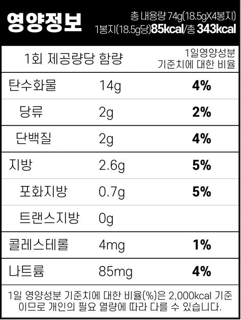 영양 관리 꿀팁 영양 정보 보는 법 1편 전문임상영양사의 영양정보통