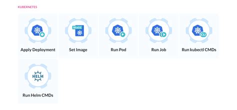Orchestrate Containers On Digitalocean Kubernetes