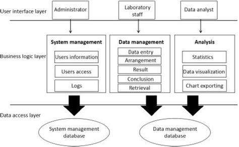 Application Architecture Diagram Download Scientific Diagram