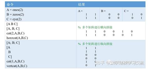 第3章：matlab矩阵的操作第1部分（matlab入门课程）31 复习矩阵的基础知识、32 Matlab中的向量、33 Matlab中